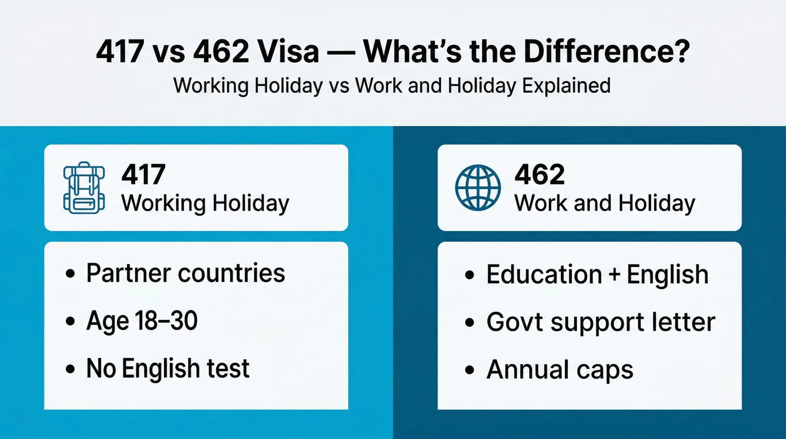 Difference Between 417 and 462 Visa | Working Holiday Guide