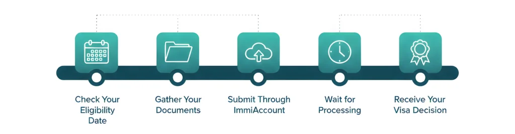Partner Visa (Subclass 100) Australia