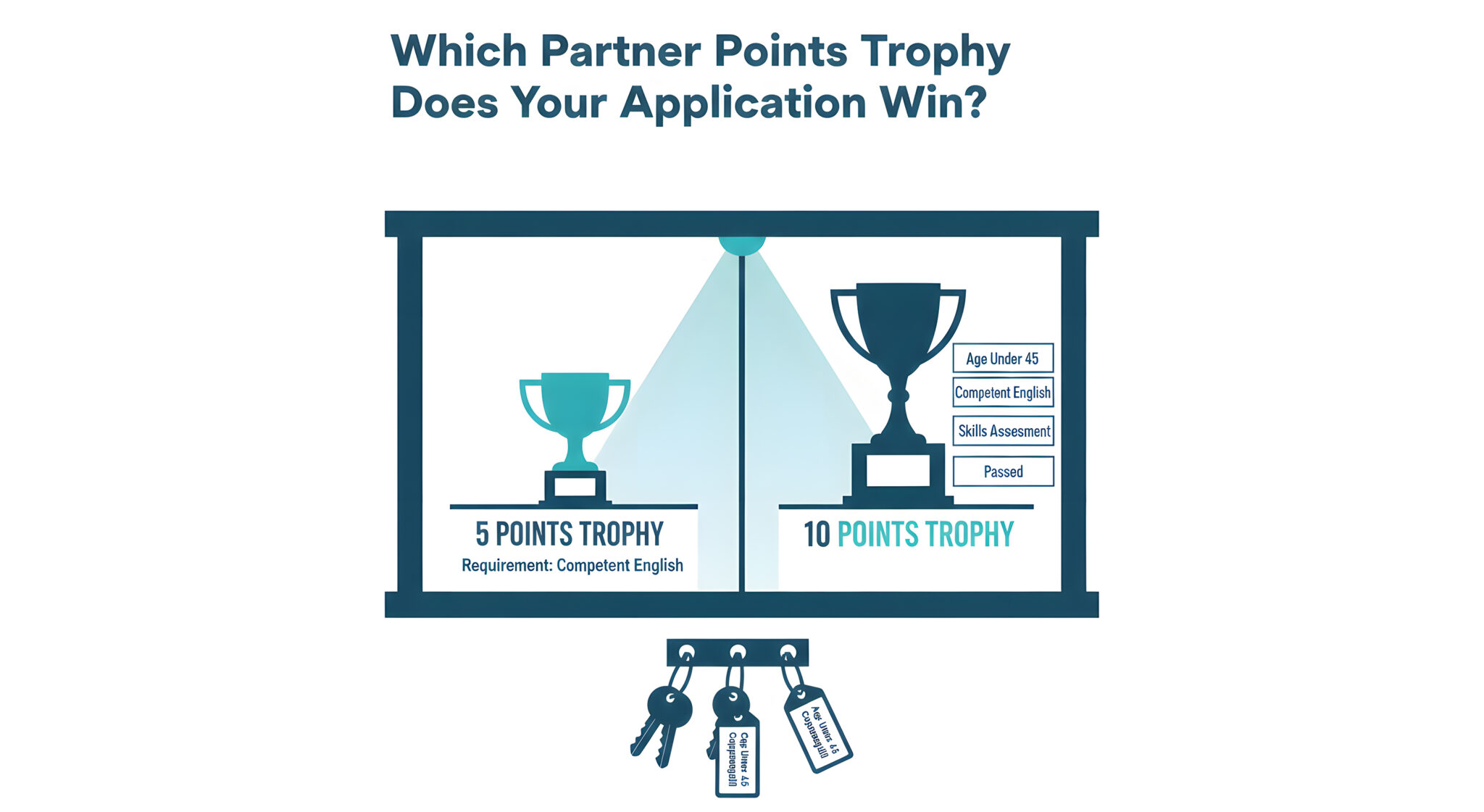 Claim Full 10 Partner Skills Points: A Step-by-Step Guide